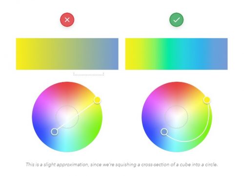 Learn UI Gradient Generator — Оди. О дизайне