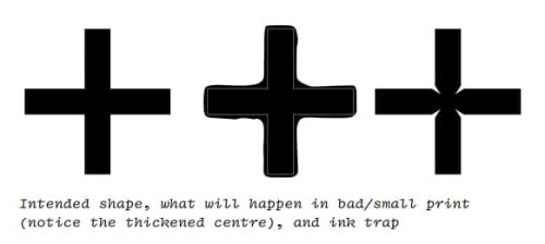 Ink traps and pals — статья про ловушки для чернил — Оди. О дизайне