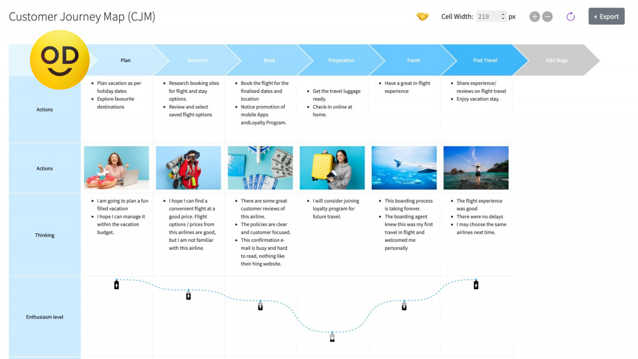 Customer Journey Builder — бесплатный онлайн-сервис для создания карт ...