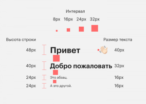 25 правил визуального дизайна, которые можно смело применять в любом ...