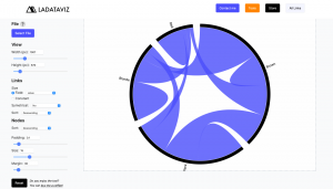 Ladataviz — бесплатный сервис для создания сложных визуализаций — Оди ...