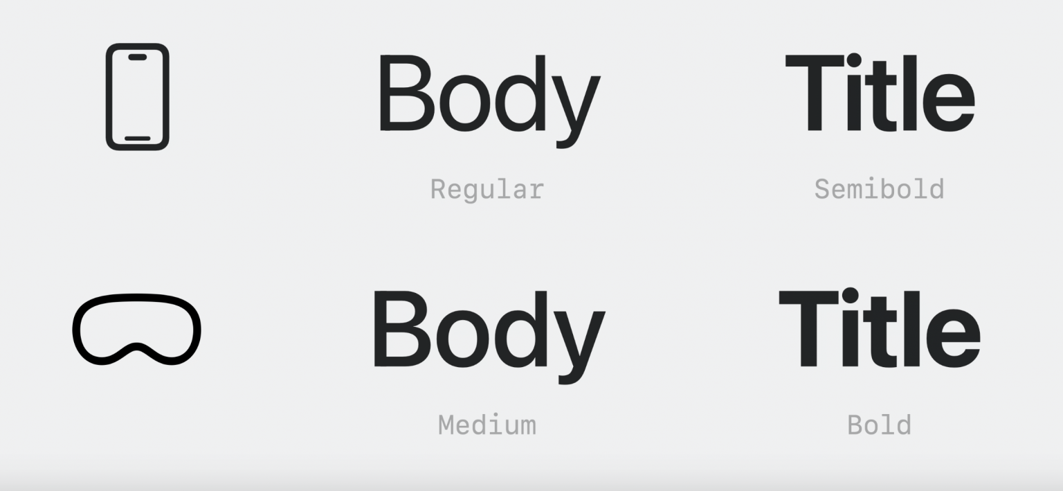 Принципы дизайна интерфейсов для Apple Vision Pro + UI kit для Figma ...